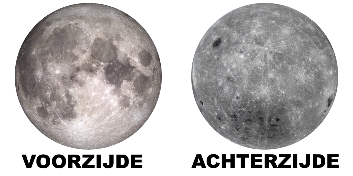 7. Bewegingen van de maan